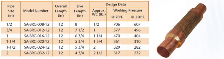 Flexible Metal Pump Connectors - Flexonics.com