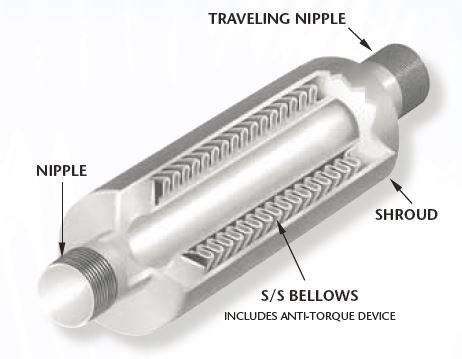 Expansion Compensators - Flexonics.com