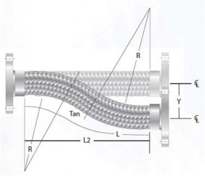 Helpful Lateral Offset Calculator By Flexonics