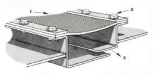 Non Metallic Expansion Joints - Flexonics.com