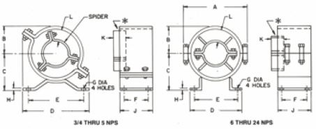 Pipe Alignment Guides - Flexonics.com