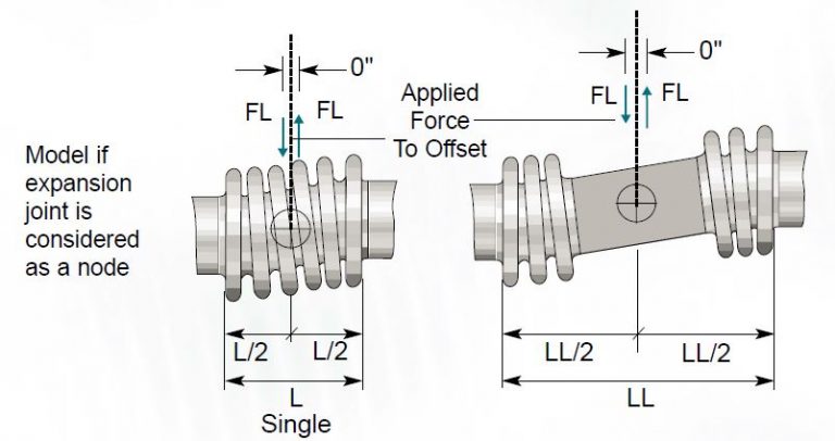 ForcesandMomentsImage - Flexonics.com