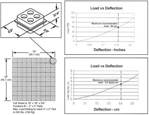 rsp2 - Flexonics.com