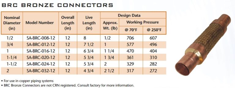 BRC - Chart - Flexonics.com