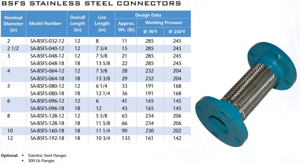 BSFS - Chart - Flexonics.com