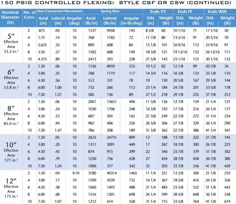 Ctrl Flex Chart 2 Flexonics