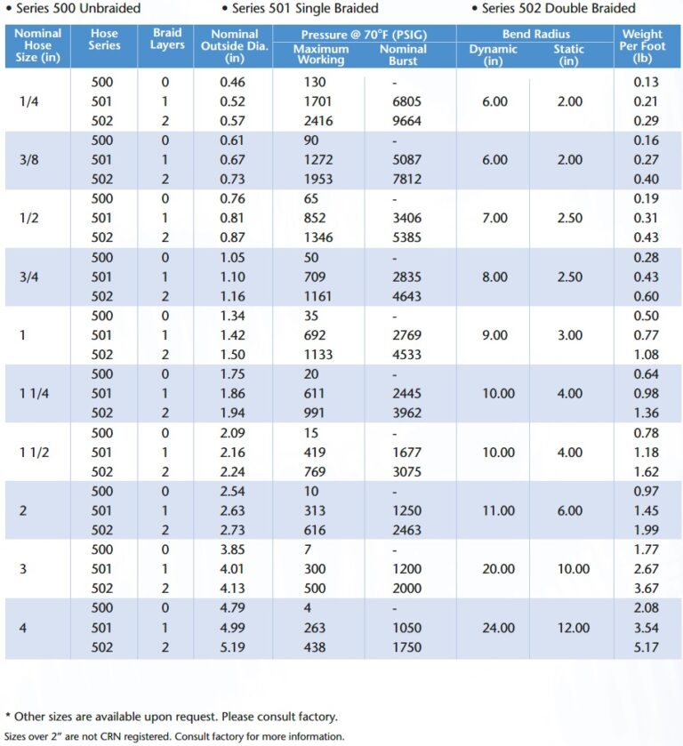 Series 500 Chart - Flexonics.com