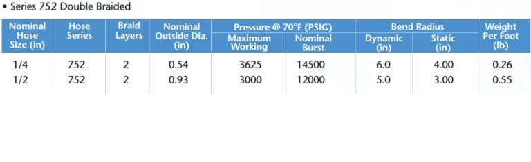 High Pressure Stainless Steel Hose