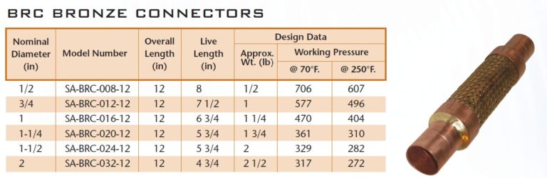 Flexible Metal Pump Connectors - Flexonics.com