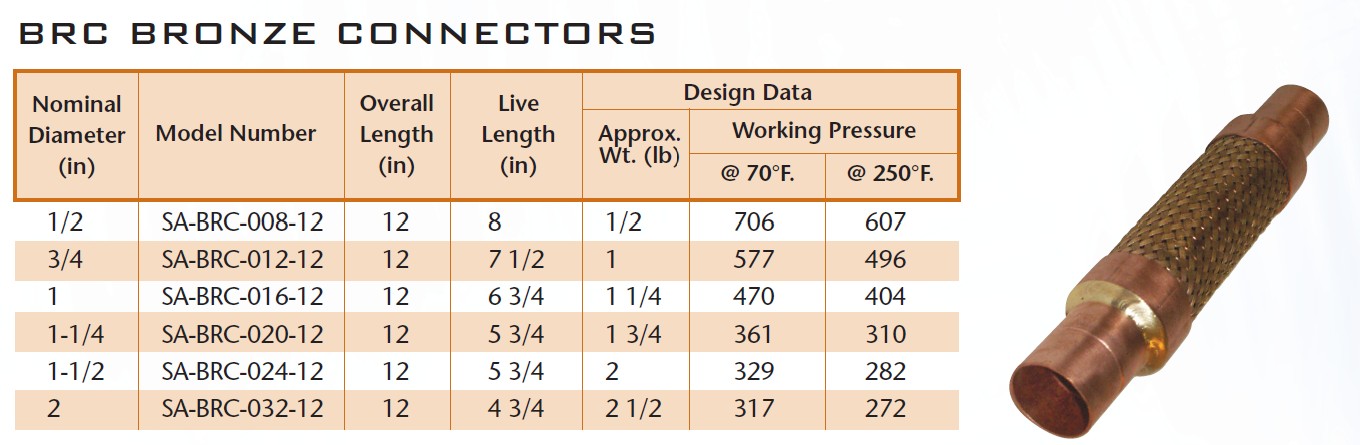 Flexible Metal Pump Connectors - Flexonics.com